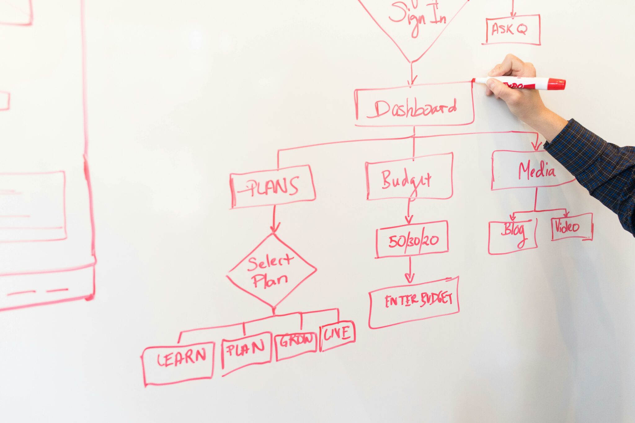 Why Every Tutor Needs a Personalized Learning Plan