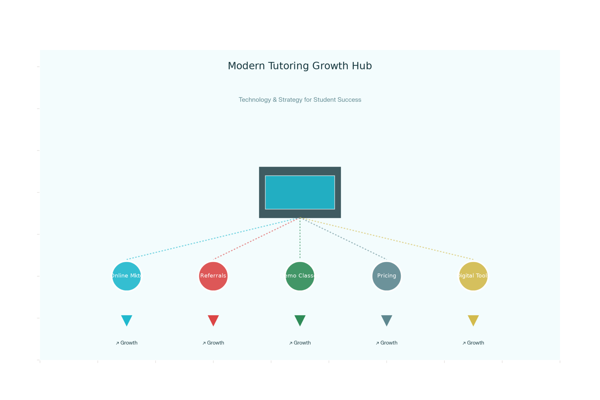 How to Find Tuition Students: 10 Proven Strategies